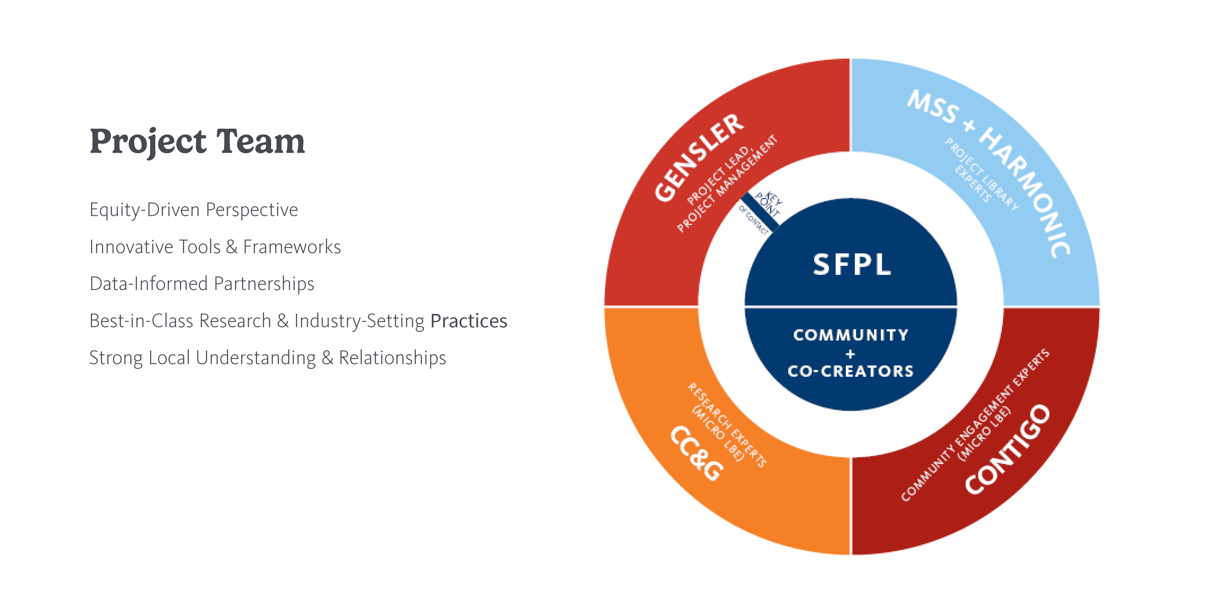 About the Strategic Planning Initiative | San Francisco Public Library